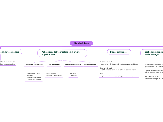 Tipos De Textos Mind Map 6459